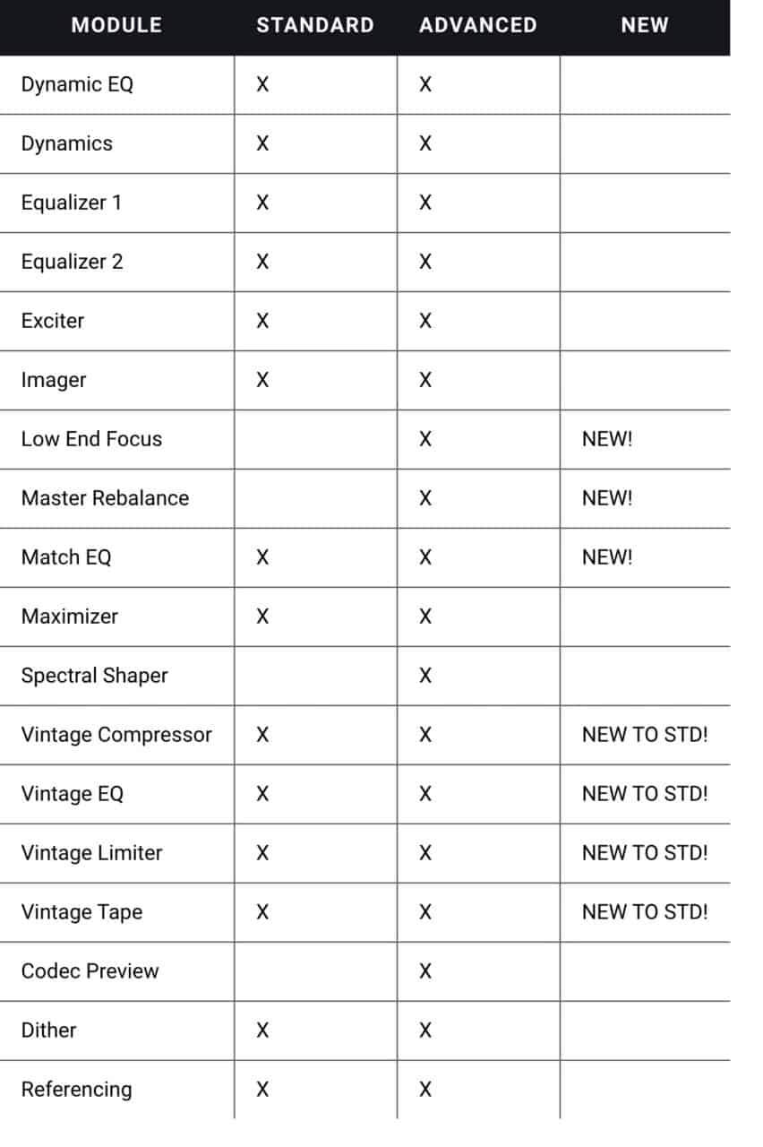 Review of iZotope's Ozone 9 Advanced - StrongMocha