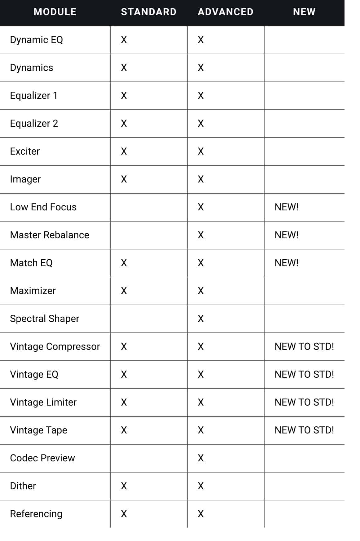 Review of iZotope's Ozone 9 Advanced - StrongMocha