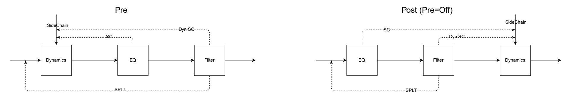 Solid State Logic 9000 J Joins Brainworx’s SSL Console-Series - StrongMocha