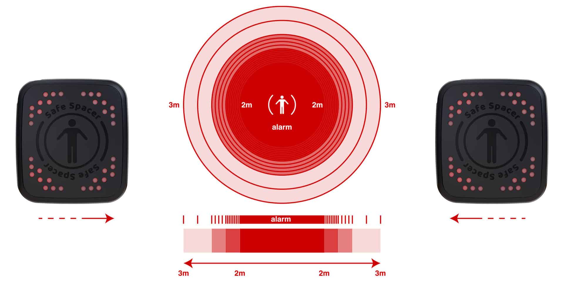 IK Multimedia Announces Safe Spacer™ a Wearable Social Distance Watch ...