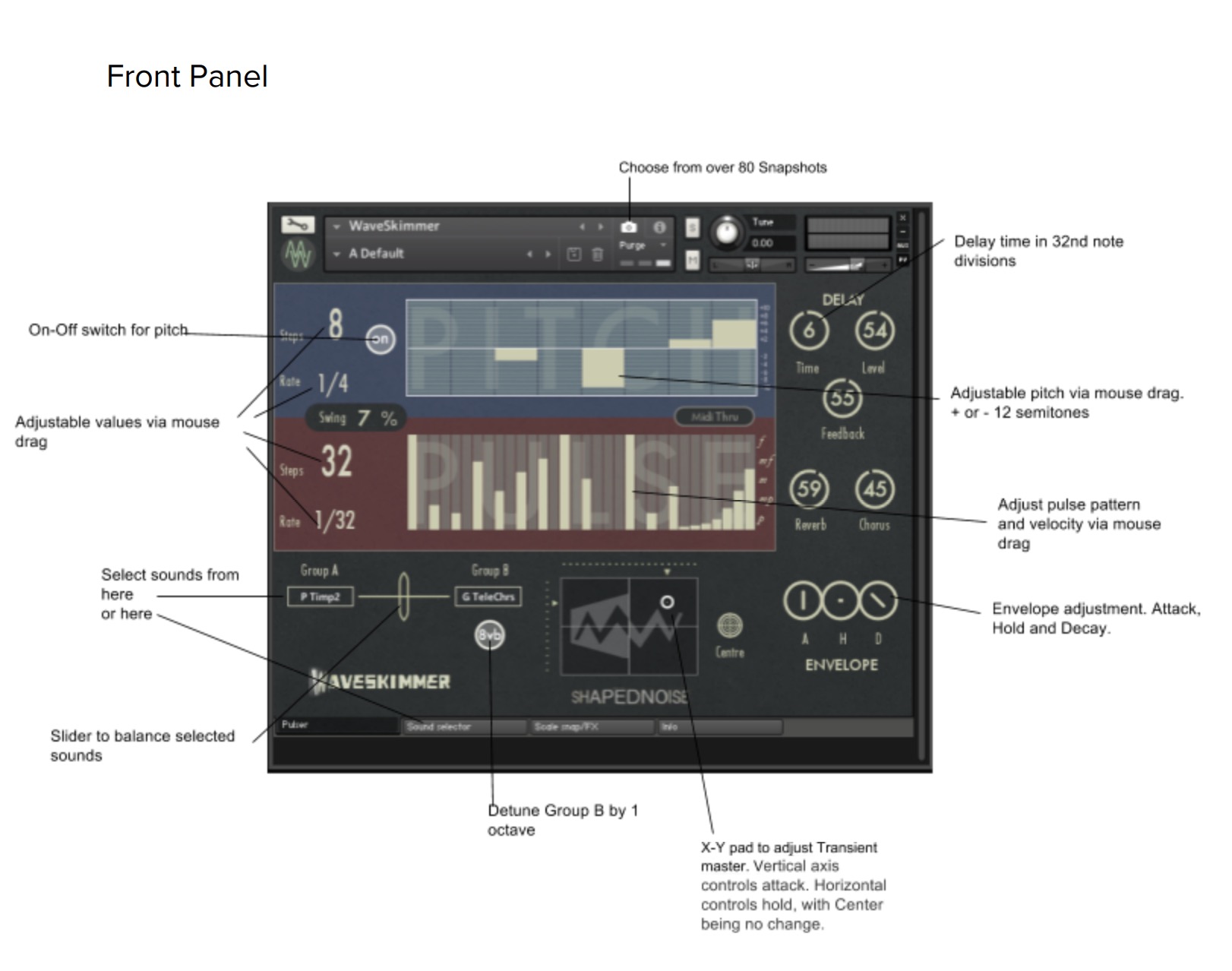 Waveskimmer by Modwheel Review - StrongMocha