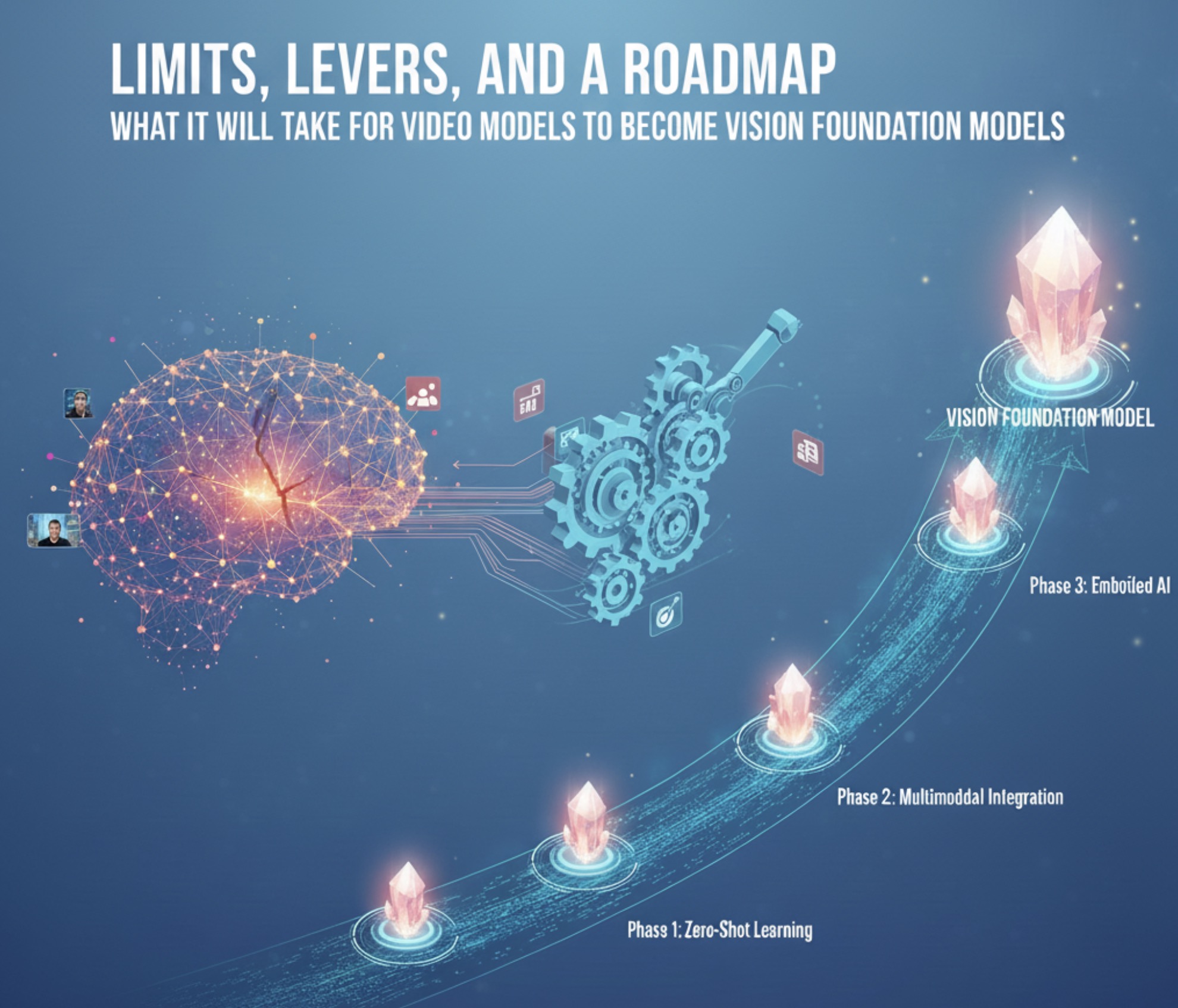 Limits, Levers, and a Roadmap: What It Will Take for Video Models to ...